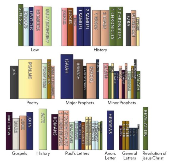 Bible Toolbox | Glad Tidings